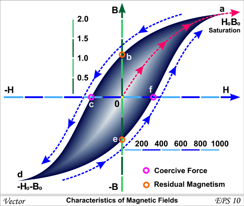 Hysteresis Highly Uniform And Low Hysteresis Pressure Sensor To