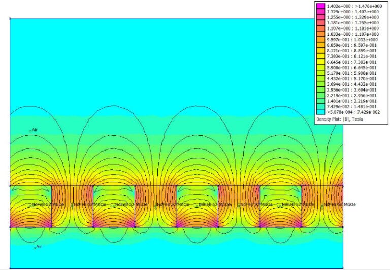 Everything You Should Know About Magnetic Pull Force