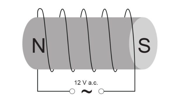 The Guidance To Demagnetization Of A Permanent Magnet