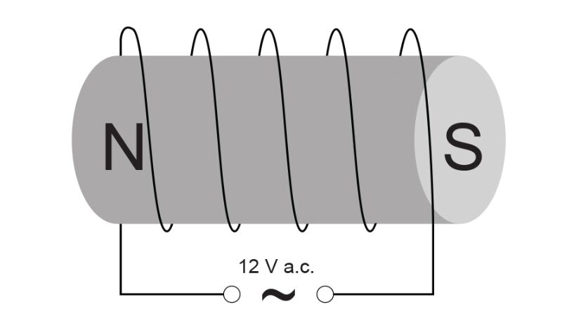 The Guidance To Demagnetization Of A Permanent Magnet