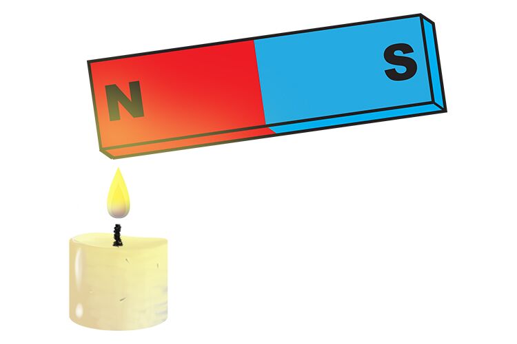 The Guidance To Demagnetization Of A Permanent Magnet