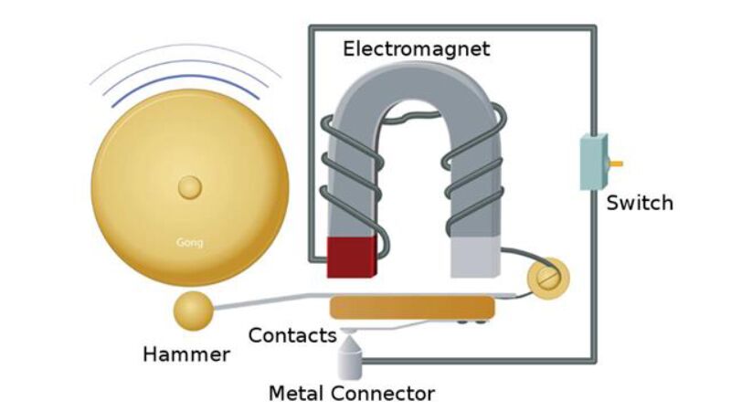 Permanent Magnets vs. Electromagnets