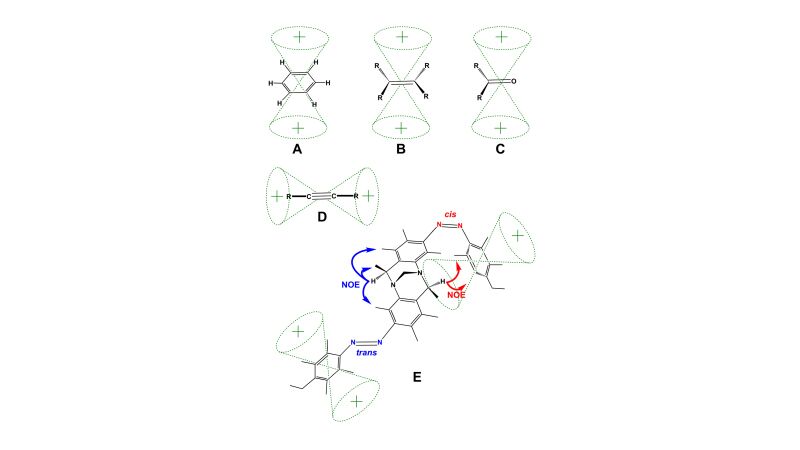 The Understanding Of Magnetic Anisotropy